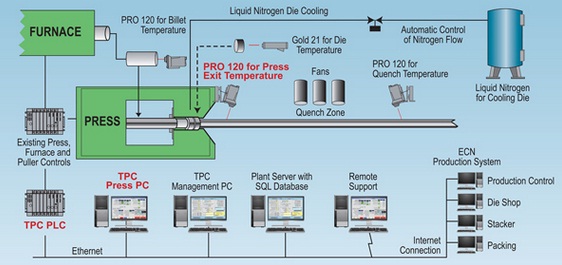 PT. Hanang Gema Instrument | Control Systems & Instrumentation Experts - PT. Hanang Gema ...